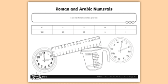 Roman Numerals Mathematics • Twinkl.ca