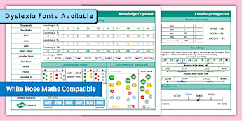 Knowledge Organisers | twinkl.co.uk