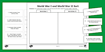 World War II Activities | twinkl.com