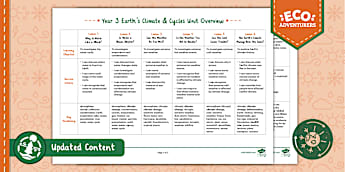 Earth's Climate & Cycles | Eco Adventurers | Sustainability