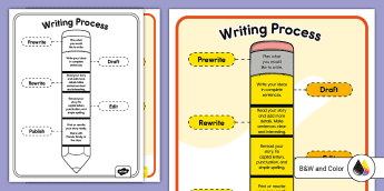 Writing Process Posters | twinkl.com