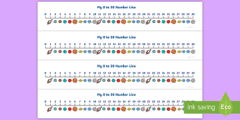 Number Lines | twinkl.co.uk