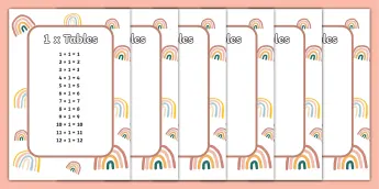 Mathematics Display Posters • Twinkl.com.au