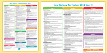 KS2 - Curriculum Overviews - KS2 Resources - Twinkl