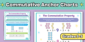 Mathematics Posters | twinkl.com