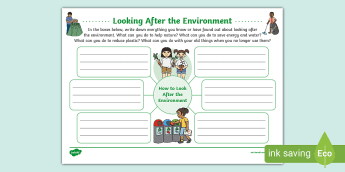 Environmental Science Mind Maps | twinkl.co.uk