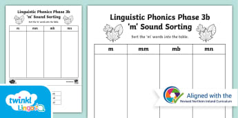 'm' sound Phase 3b - Stage 5/6 Phonics - Linguistic Phonics - Resources