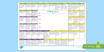STEM Planning and Assessment Resources for Year 3-4 Students
