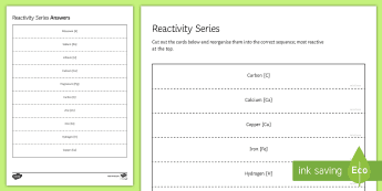Reactivity Series Resources | twinkl.co.uk