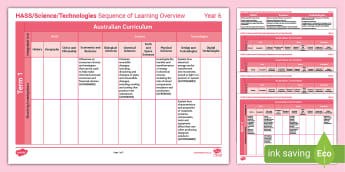 Integrated units for Year 6 covering Science and HASS丨Twinkl
