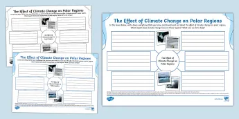 Environmental Science Mind Maps | twinkl.co.uk
