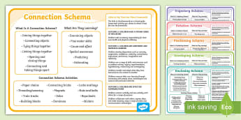 Schemas Activities for the Early Years Learner - Twinkl