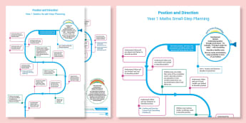 Position & Direction - Year 1 Maths Interventions - Twinkl Boost
