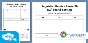 'aw' sound Phase 3b - Stage 5/6 Phonics - Linguistic Phonics - Resources