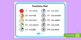 Years F-2 Fractions Worksheets | Australian Resources