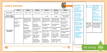 Week 5 - Phase 2 Phonics Primary Resources - Twinkl Phonics scheme of work