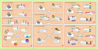 Functional Skills Teachers | twinkl.com.au