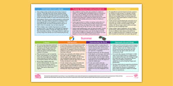 Planning - Summer - Early Years (EYFS) Resources - Twinkl