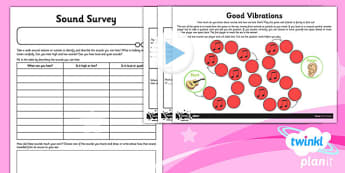 Sound - Year 4 Science Resources - Twinkl