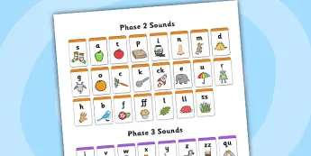 Phonics Display Poster • Twinkl.com.au