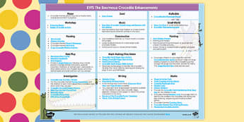 The Enormous Crocodile - EYFS Lesson Planning Resources
