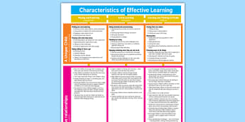 Characteristics of Effective Learning EYFS - Primary Resources