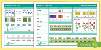 Year 3 White Rose Maths: Autumn Block 1: Place Value Resources