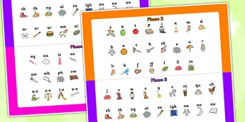 Phonics Display Poster • Twinkl.com.au