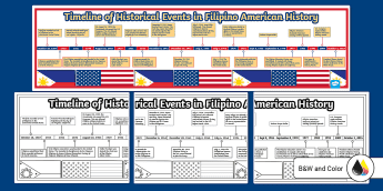 3rd Grade Timelines | twinkl.com