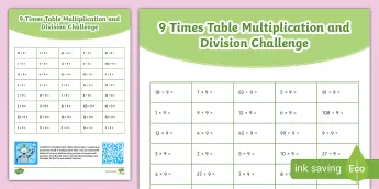 Multiplication Facts Games | twinkl.co.uk