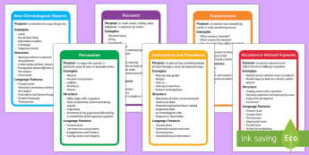 KS2 Non-Fiction Articles | Examples of Non-Fiction Text