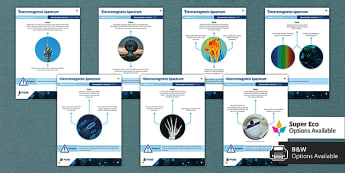 Waves KS3 Resources | Physics | Beyond - Twinkl