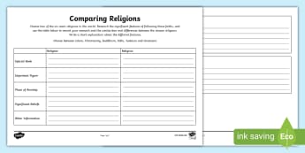 Religious Beliefs | World Religions KS2 | RE