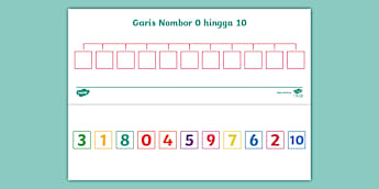 Konsep Nombor - Mengenal Nombor Prasekolah - Twinkl