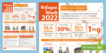 Refugee Week Activities | Years 3-4 | Twinkl - Twinkl