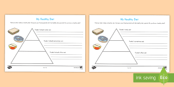 Nutrition Pyramid Worksheets | twinkl.com