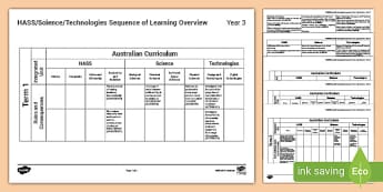 Technologies Planning & Assessment - Year 3-4 Australian Resources