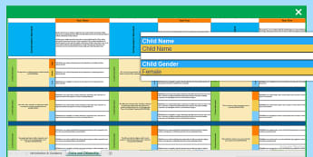School Report Writing - Twinkl