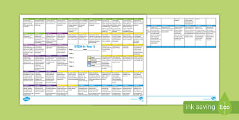 Planning and Assessment of STEM Year 5-6 Teaching Resources