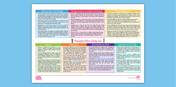 People Who Help Us | Everyday Life | Themes | EYFS - Twinkl