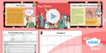 PlanIt The Christmas Story KS2 | Christmas Lesson Ideas