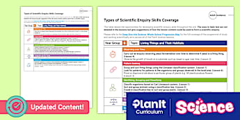 Living Things and Their Habitats - Year 6 Science Resources