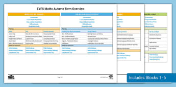 White Rose Maths EYFS - Early Years Numeracy - Twinkl