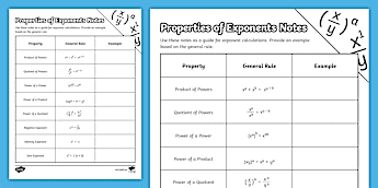 Mathematics Graphic Organizers | twinkl.com