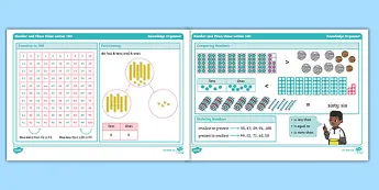 Mathematics Knowledge Organiser • Twinkl.com.au