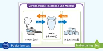Materie & Materiale - Natuurwetenskappe en Tegnologie - Graad 4
