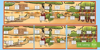 Mesopotamia Worksheets | twinkl.com
