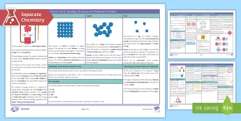 AQA GCSE Separate Sciences | twinkl.co.uk