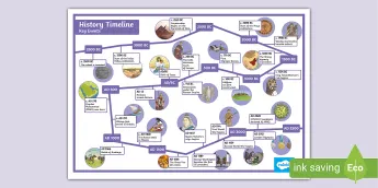 Historical Events Timelines | twinkl.co.uk