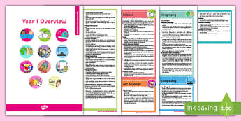 Planning & Assessment EYFS & KS1 Primary Resources - Assessment